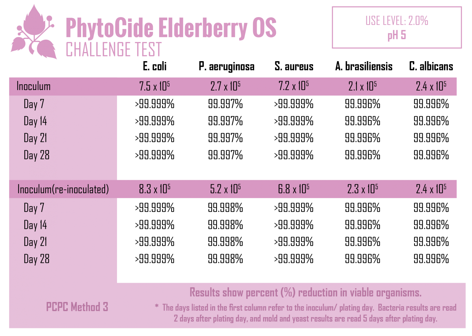 PhytoCide Elderberry OS - Active Micro Technologies