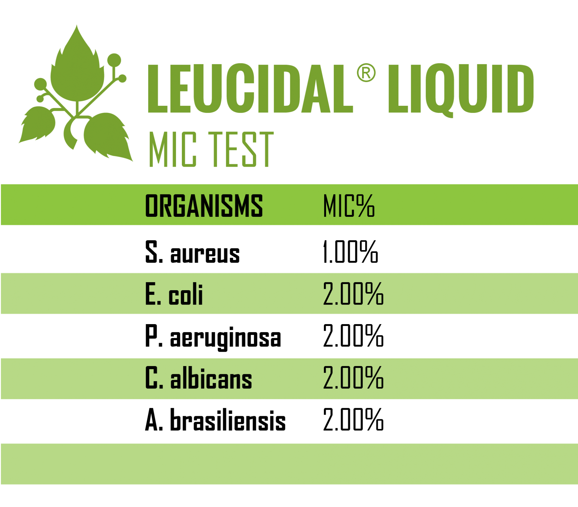 Leucidal® Liquid - Active Micro Technologies