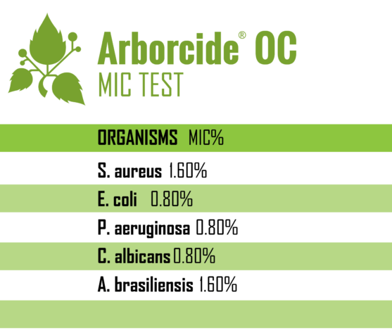 Arborcide® OC - Active Micro Technologies