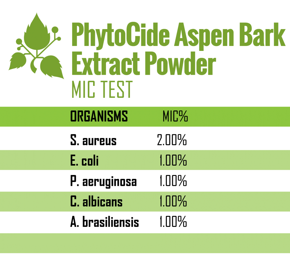 PhytoCide Aspen Bark Extract Powder - Active Micro Technologies