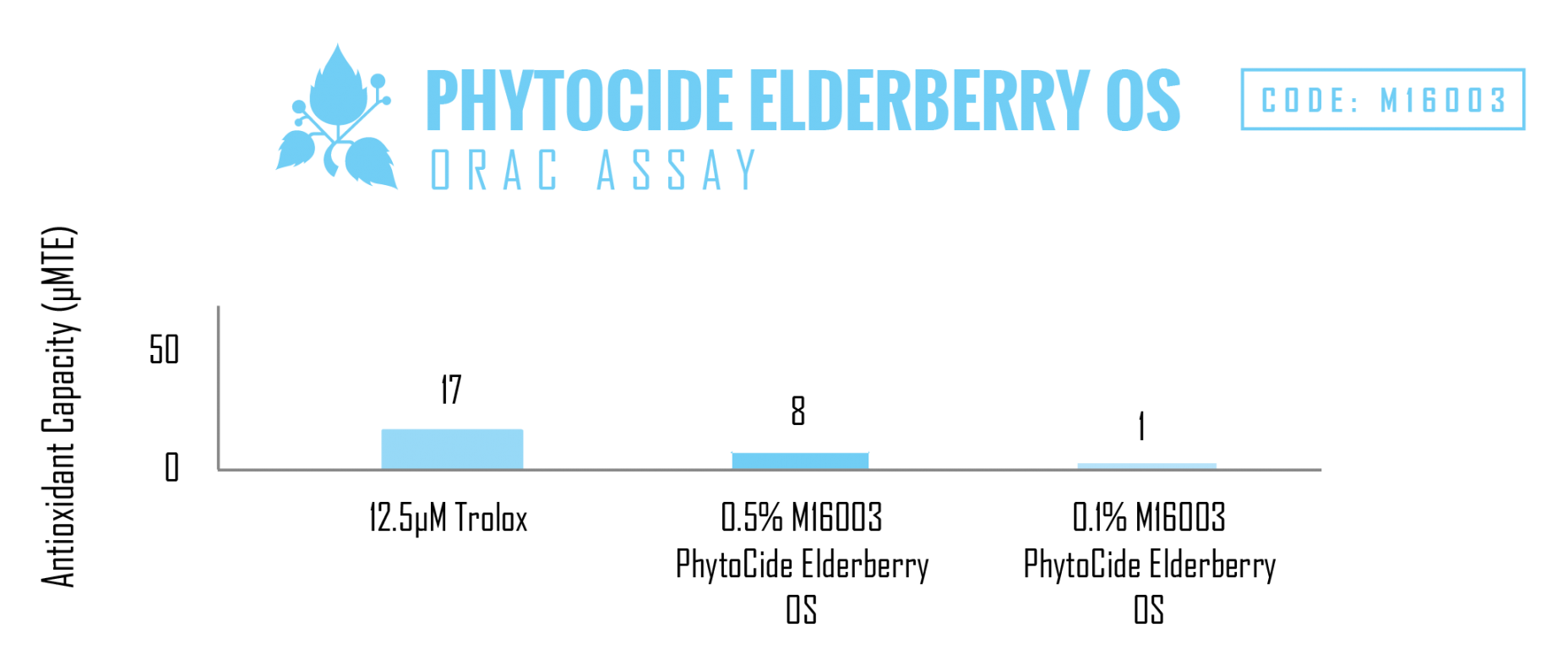 PhytoCide Elderberry OS - Active Micro Technologies