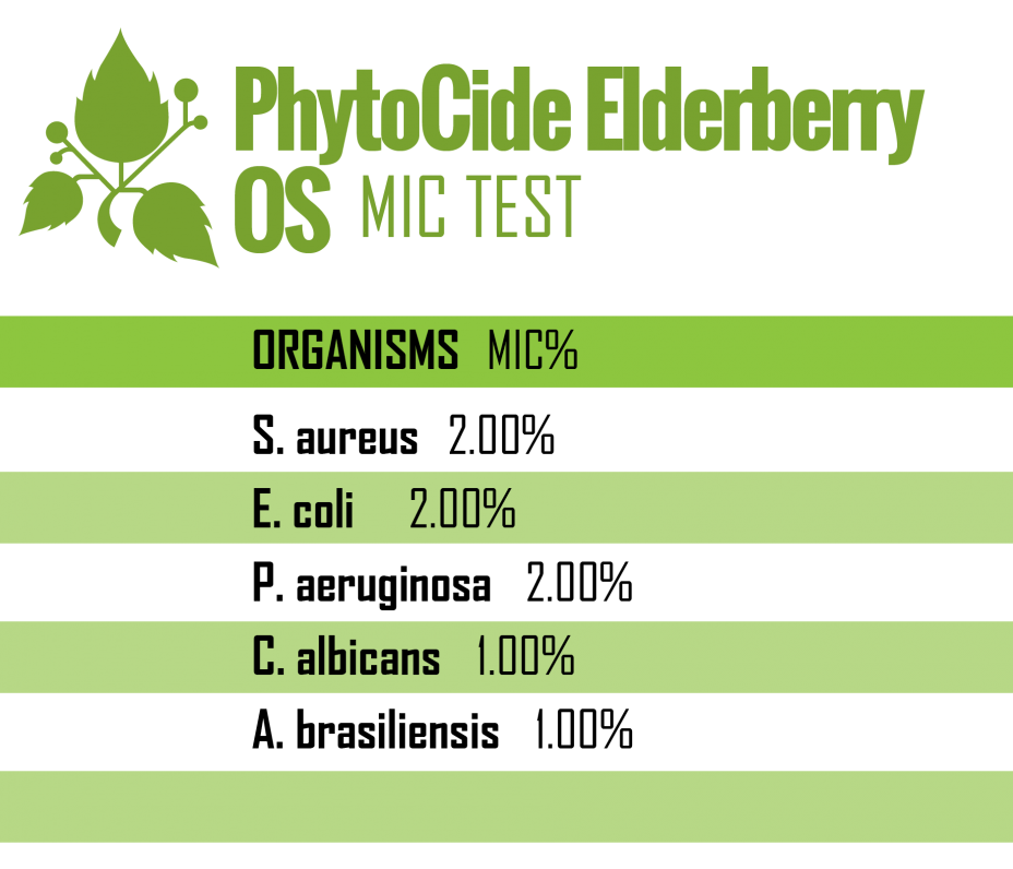 PhytoCide Elderberry OS - Active Micro Technologies