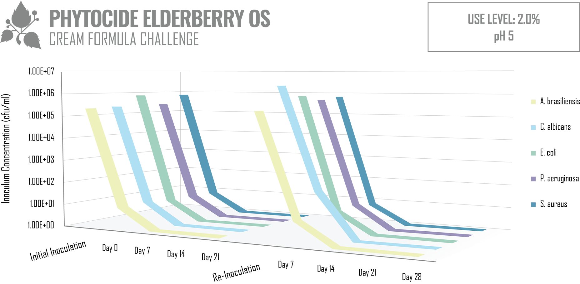 PhytoCide Elderberry OS - Active Micro Technologies