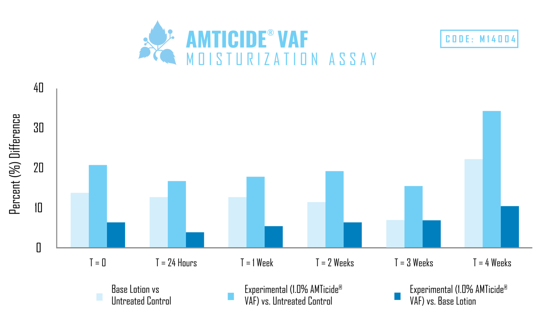 AMTicide® VAF - Active Micro Technologies