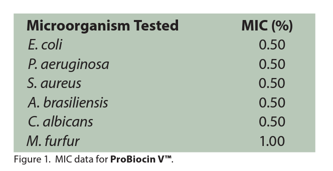ProBiocin V™ - Active Micro Technologies